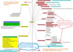Tengraph Checklist - How to Use Tengraph Mindmap and Clickable Links
