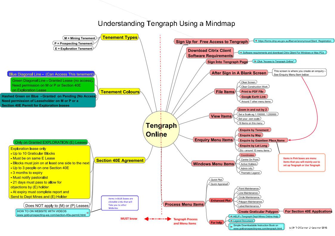 Tengraph Checklist - How to Use Tengraph Mindmap and Clickable Links
